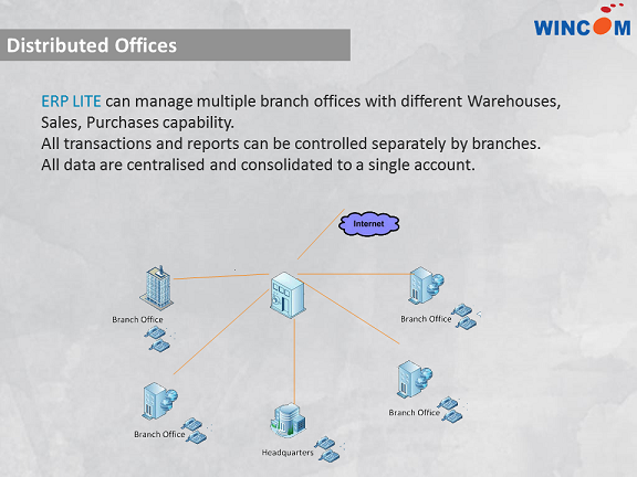 WINCOM IT SOLUTIONS SDN BHD. - ERP